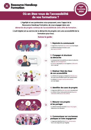 La démarche de progrès | Plateforme numérique de la Ressource Handicap Formation Provence-Alpes ...